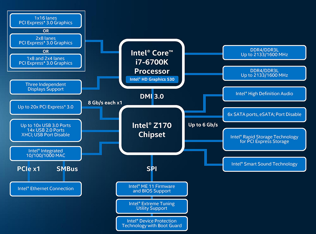  DIAGRAM Asus Z170 A Diagram MYDIAGRAM ONLINE