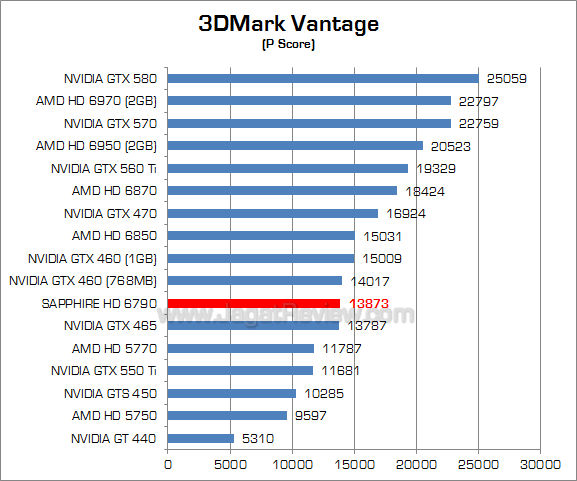 Review Sapphire HD 6790: Menembus 1GHz dengan Mudah • Jagat Review