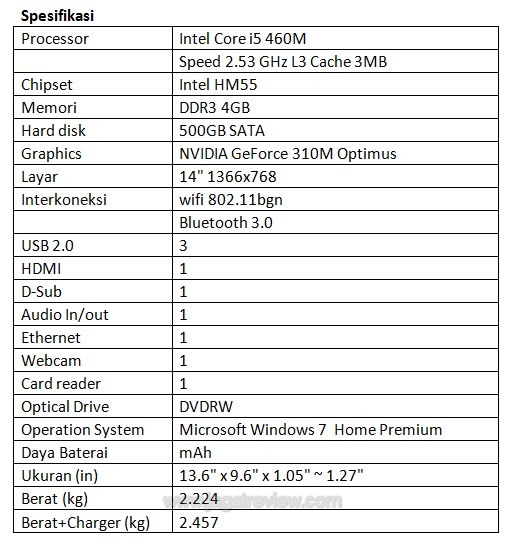 Review Notebook Samsung SF410: Dilengkapi Casing dengan Warna Putih ...