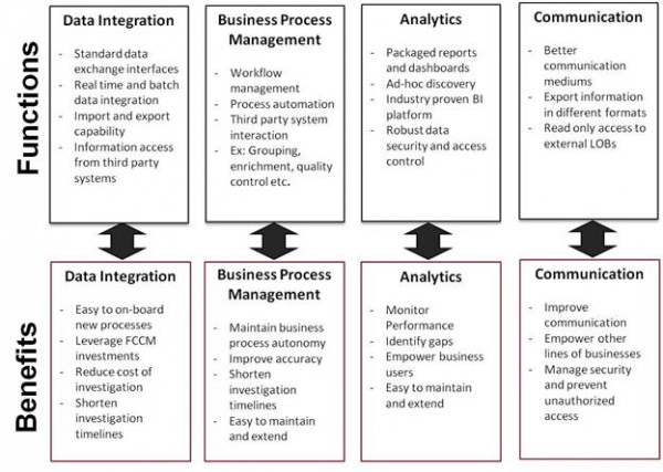 [PR] Oracle Perkenalkan Oracle Financial Services Enterprise Case ...