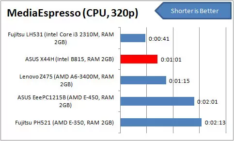 Intel Celeron B815: Prosesor Notebook Murah yang Kencang! • Jagat Review