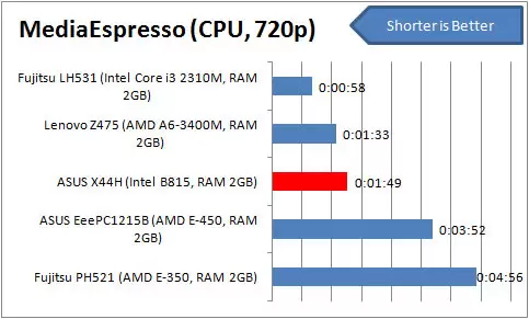 Intel Celeron B815: Prosesor Notebook Murah yang Kencang! • Jagat Review
