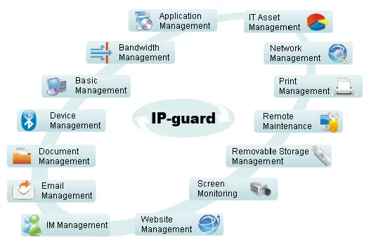 Hands-On: IP-Guard - Paket Aplikasi Pengawas Jaringan dengan Fungsi ...