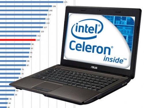 Intel Celeron B815: Prosesor Notebook Murah yang Kencang! • Jagat Review