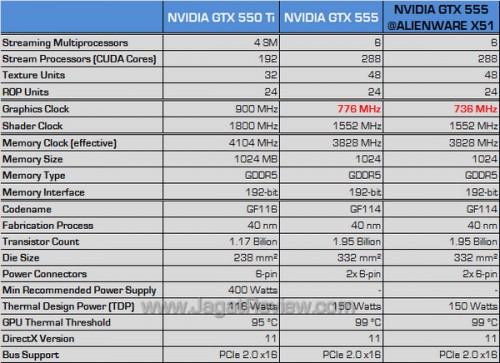 Review Alienware X51 (VGA NVIDIA GTX 555): Sistem Gaming yang Ramping ...