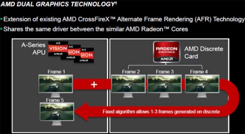 Review AMD Radeon HD 7660D Dual Graphics: Lebih Bertenaga dengan VGA ...