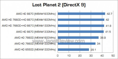 Review AMD Radeon HD 7660D Dual Graphics: Lebih Bertenaga dengan VGA ...
