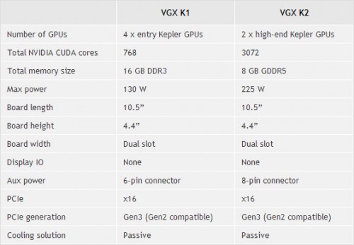NVIDIA Press Experience Day (Part 2): NVIDIA VGX dan Update Tegra 3 ...