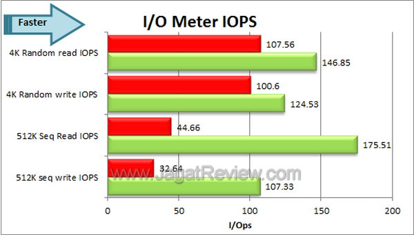 Review Synology USB Station 2: NAS Terjangkau dengan Hard Disk ...