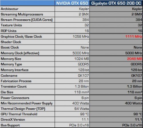 Review VGA NVIDIA Gigabyte GTX 650 OC 2GB GDDR5: VGA Gaming Entry Level ...