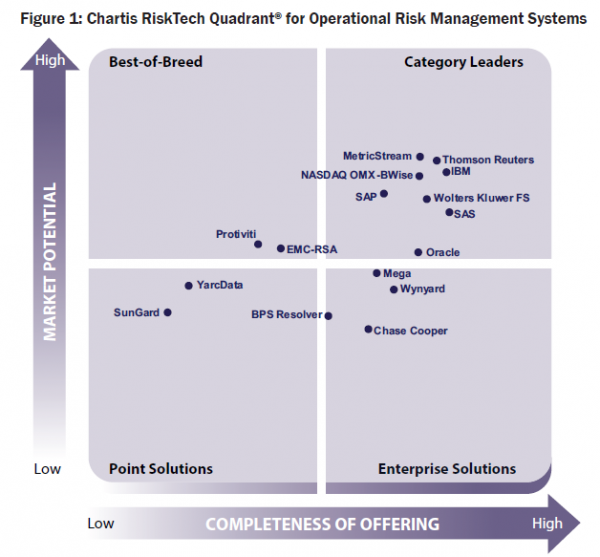 [PR] Chartis Research: SAS Tetap Memimpin Operational Risk Management ...
