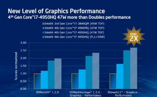 Intel Perkenalkan Solusi Grafis Terintegrasi Tertinggi Mereka: 'Iris ...
