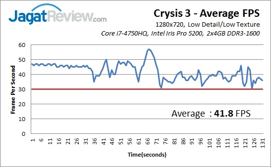 Preview Intel Iris Pro Graphics 5200: IGP Terkencang Milik Intel ...