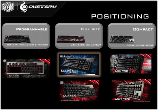 [PR] CM STORM Ultimate (Tombol Biru) Tersedia di Indonesia • Jagat Review