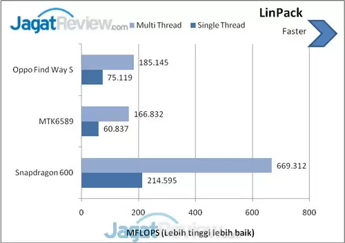 Linpack benchmark avx - citiesasl