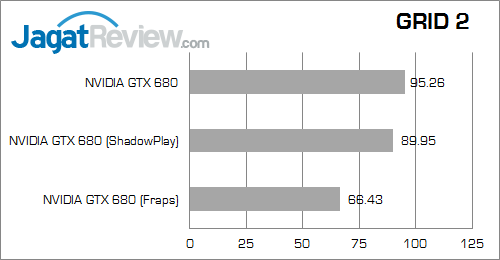 NVIDIA ShadowPlay: Rekam Game dengan Mudah • Jagat Review