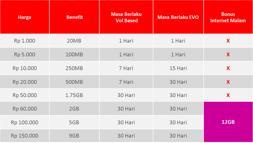 [PR] Smartfren Hadirkan Promo Paket Layanan Data Dengan Kuota Super ...