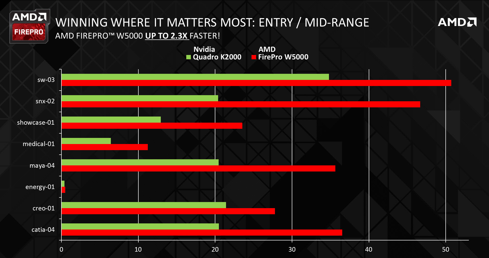 [PR] AMD FirePro from SAPPHIRE Takes the Performance Crown on ...