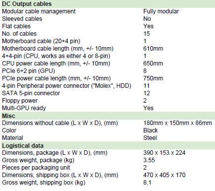 Hands-On Review Power Supply 1000 Watt Corsair RM Series: RM1000 ...