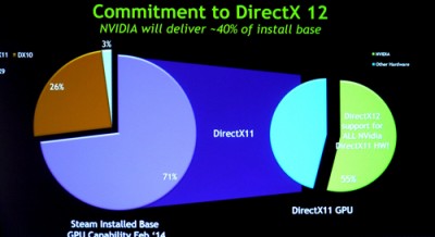 Microsoft Perkenalkan DirectX 12 • Jagat Review