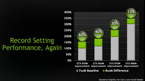 NVIDIA Hadirkan VGA Mobile GeForce GTX 800M Series • Jagat Review