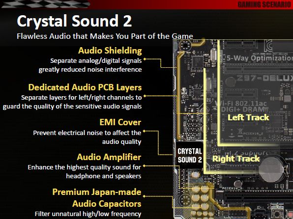 Preview Singkat Motherboard ASUS Z97 Deluxe • Jagat Review