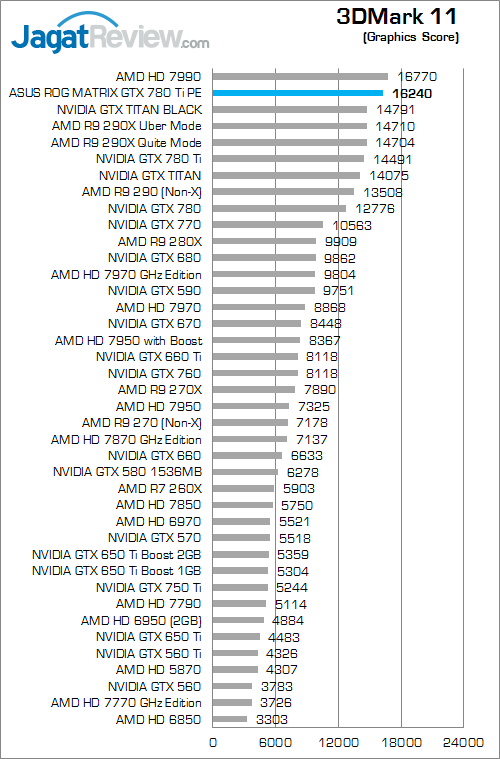 Review ASUS ROG MATRIX GTX 780 Ti Platinum Edition: Kombinasi VGA ...