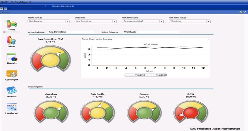 [PR] Perusahaan Energi Meningkatkan Hasil Produksi dengan Analytics SAS ...