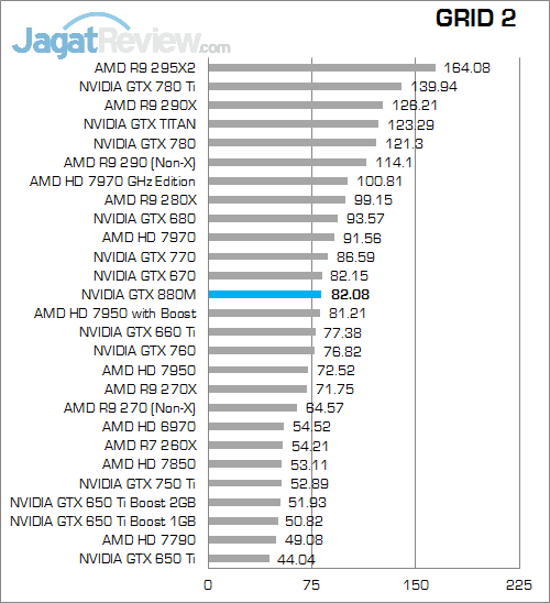 Review NVIDIA GeForce GTX 880M: VGA Gaming Kencang untuk Notebook ...