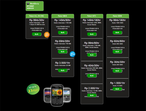 Kumpulan Daftar Paket Internet dari Provider Seluler • Jagat Review