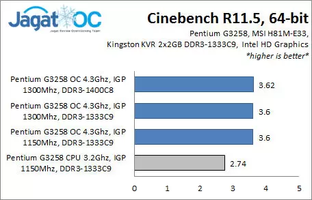 Hands-on Review: Overclock Pentium G3258 dengan MSI H81M-E33 • Jagat Review