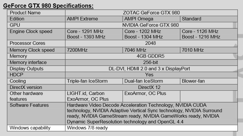 [PR] ZOTAC Innovates Beyond Thermal Design with Next-Generation NVIDIA ...