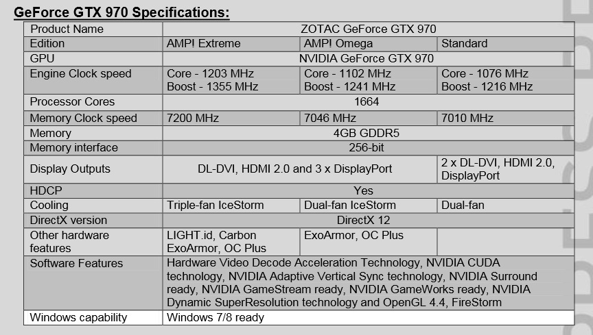 [PR] ZOTAC Innovates Beyond Thermal Design with Next-Generation NVIDIA ...