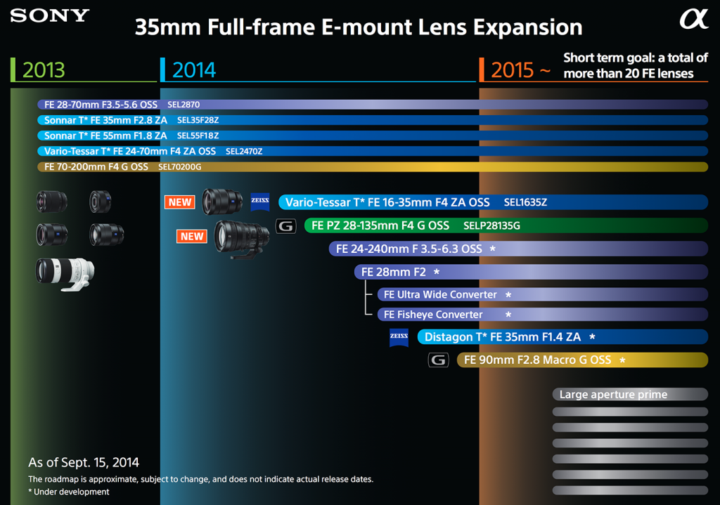 Sony Kembali Update RoadMap Perilisan Lensa FE-Mount Baru • Jagat Review