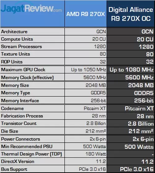 Review Digital Alliance R9 270X OC: Graphics Card Mainstream Murah dari ...