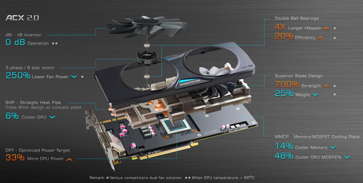 EVGA Luncurkan Varian 970 SSC ACX 2.0 • Jagat Review