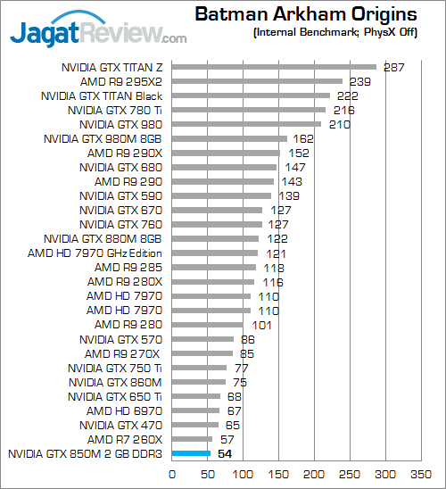 Review NVIDIA GeForce GTX 850M DDR3: Performa Kencang di Kelas Tengah ...