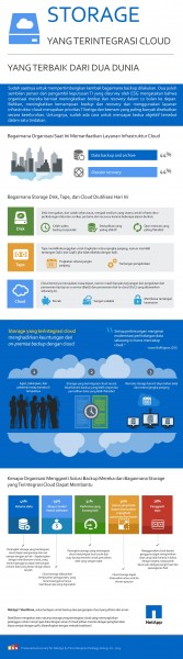 Direct Release: Cloud Integrated Storage • Jagat Review