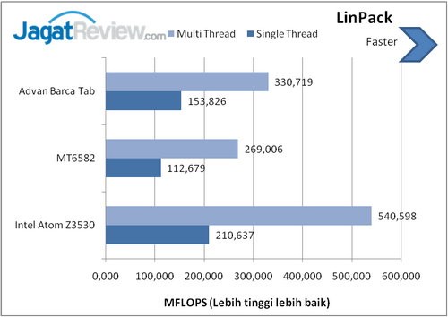 Review Advan Barca Tab: Tablet Android Octa-Core untuk Fans FC ...