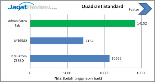 Review Advan Barca Tab: Tablet Android Octa-Core untuk Fans FC ...