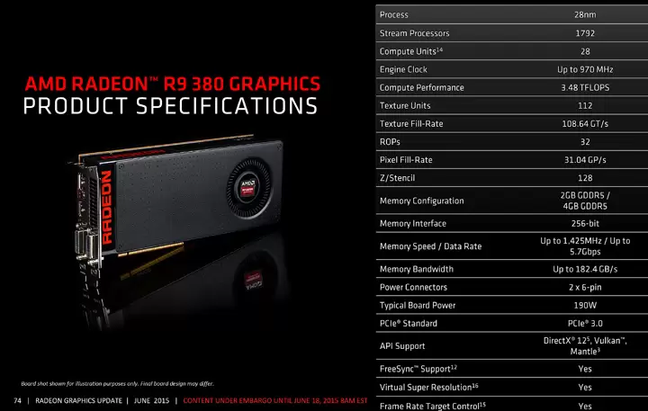 AMD Juga Ungkap Spesifikasi Final Radeon R9 380 • Jagat Review