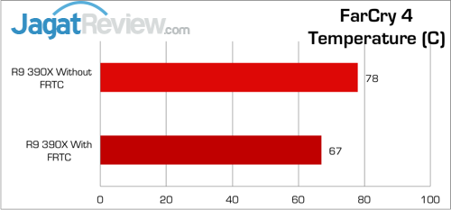 Apa itu AMD FRTC (Frame Rate Target Control)? • Jagat Review