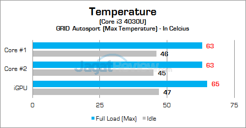Review Mini PC Desktop: HP 260 G1 DM • Jagat Review