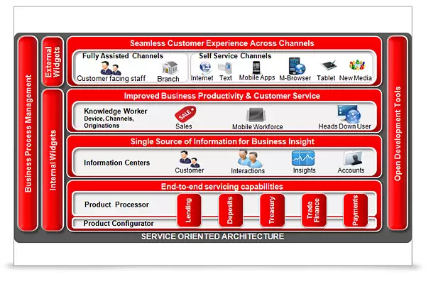 Direct Release: Oracle FLEXCUBE Mulai Diterapkan di Bank Commonwealth ...