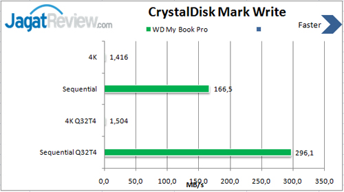 Review Storage: WD My Book Pro 8TB • Jagat Review