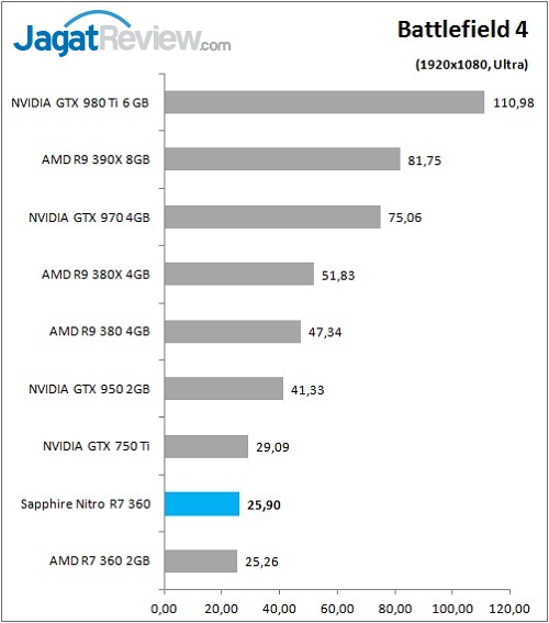 Review VGA Card Sapphire Nitro R7 360 2G • Jagat Review