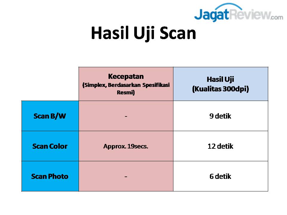 Review Printer Canon PIXMA MG5770 • Jagat Review