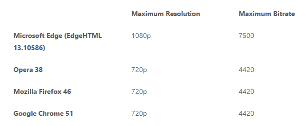 Microsoft Klaim Edge Browser Terbaik untuk Netflix • Jagat Review