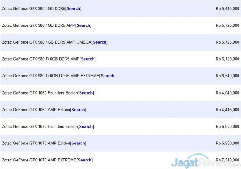 Harga VGA Card NVIDIA GTX 1060 di Indonesia: Murah? • Jagat Review