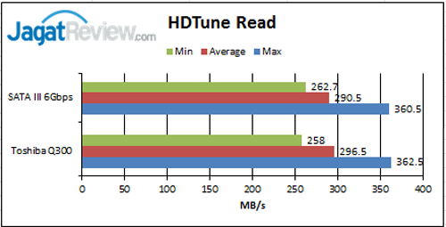 Review SSD Toshiba Q300 240GB • Jagat Review